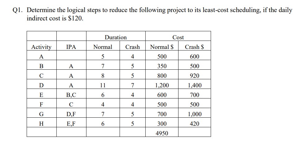Solved Q1. ﻿Determine the logical steps to reduce the | Chegg.com