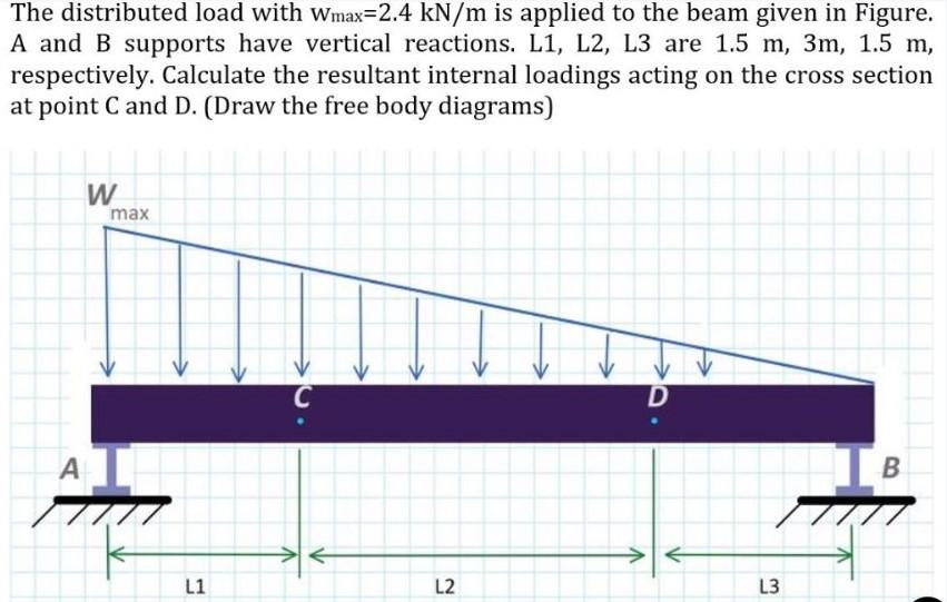 Solved The distributed load with Wmax=2.4 kN/m is | Chegg.com Solved The distributed load with Wmax=2.4 kN/m is | Chegg.com