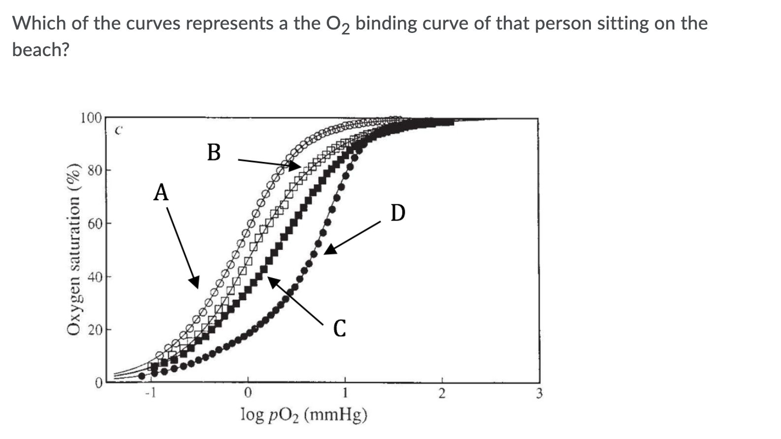 Solved Which of the curves represents a the O2 binding curve | Chegg.com