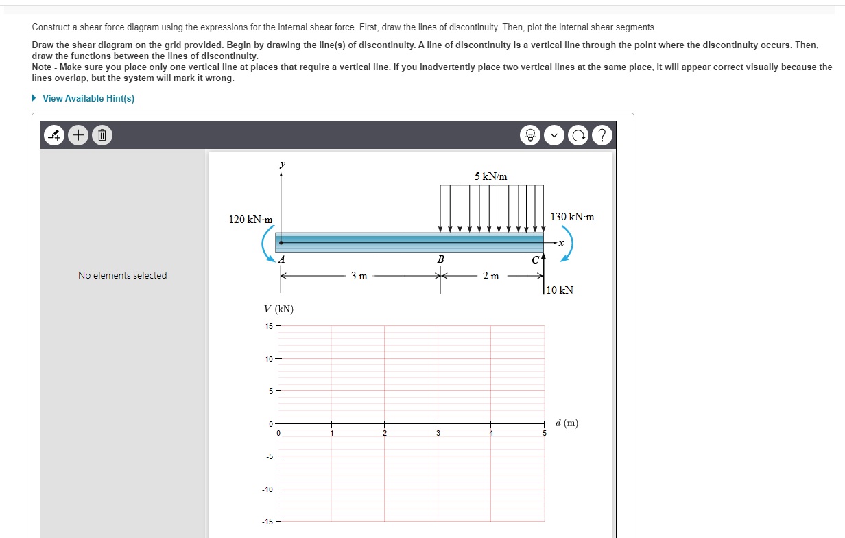 Solved Construct a shear force diagram using the expressions | Chegg.com