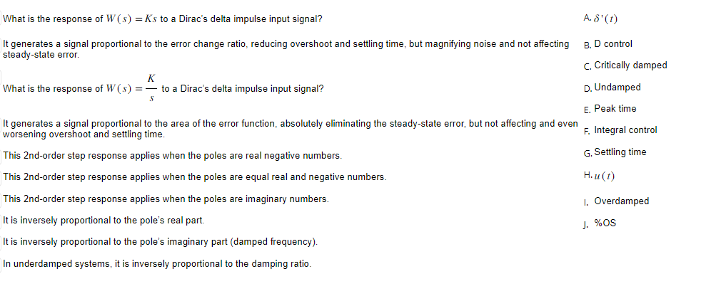 Solved What is the response of W(s)=Ks to a Dirac's delta | Chegg.com