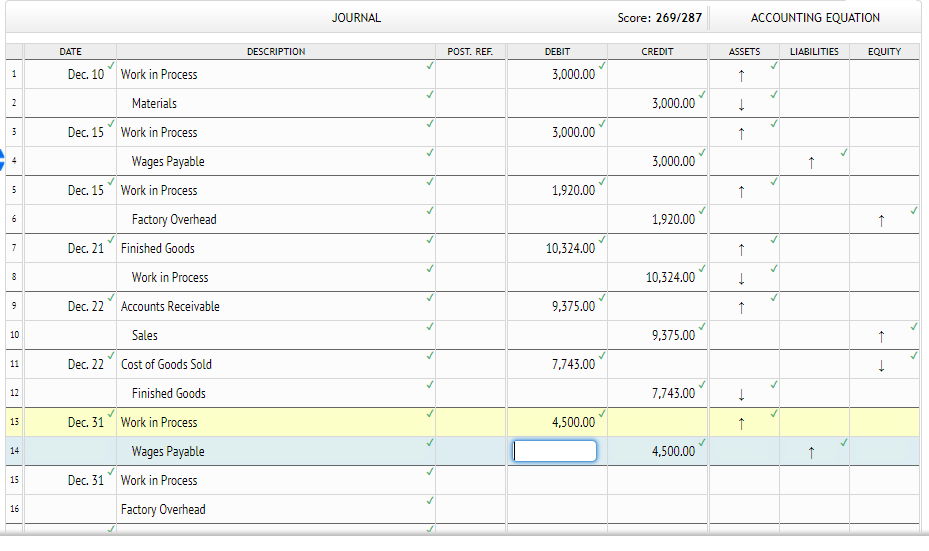 I need help with the missing total job cost on job 83 | Chegg.com