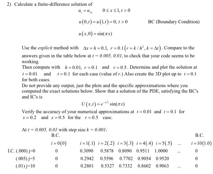 Solved I need best solution for this problem with | Chegg.com