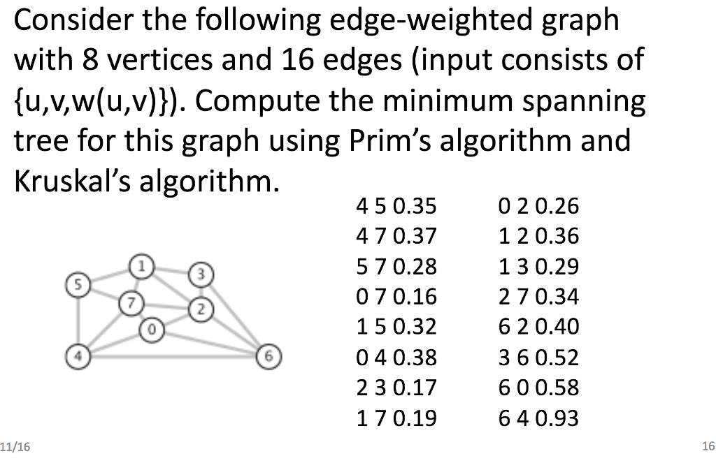 Solved Consider the following edge-weighted graph with 8 | Chegg.com