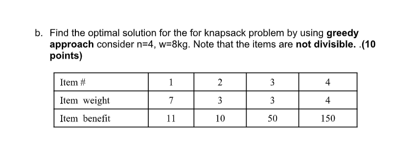 Solved b. Find the optimal solution for the for knapsack | Chegg.com