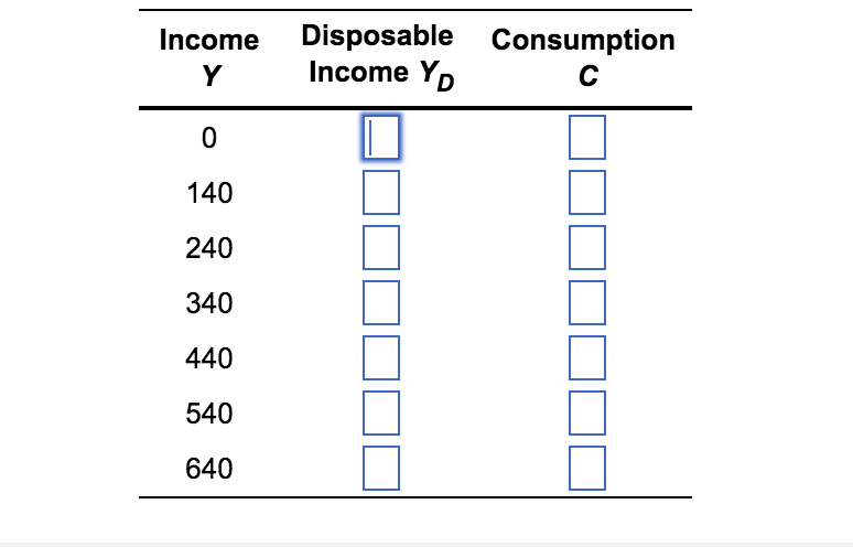 Solved = Calculate the value of the consumption function at | Chegg.com