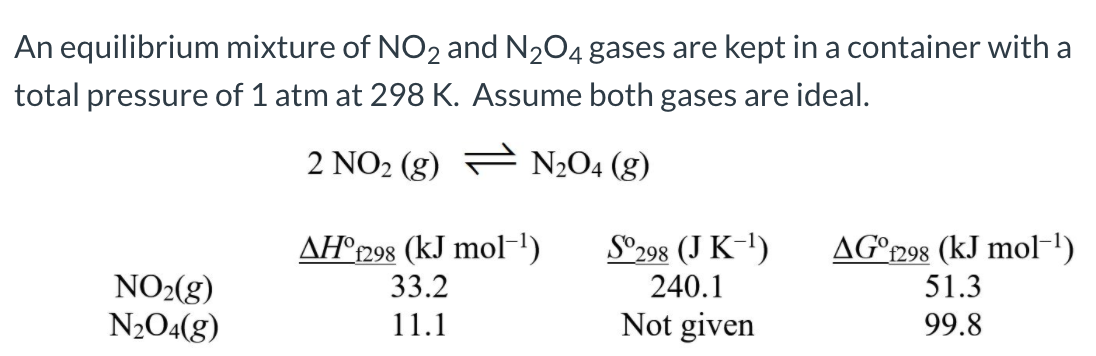 Solved An equilibrium mixture of NO2 and N204 gases are kept | Chegg.com