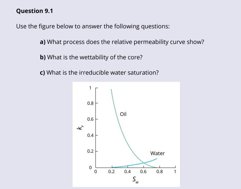 Solved Question 9.1Use the figure below to answer the | Chegg.com