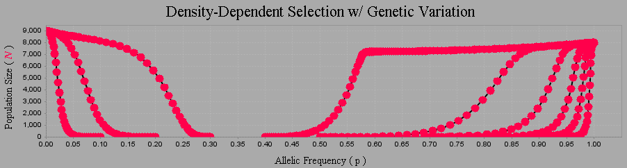 Solved This problem is about the density-dependent natural | Chegg.com