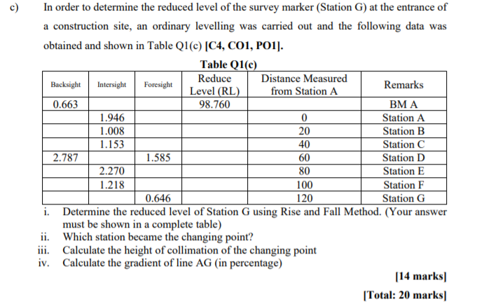 Solved c) In order to determine the reduced level of the | Chegg.com
