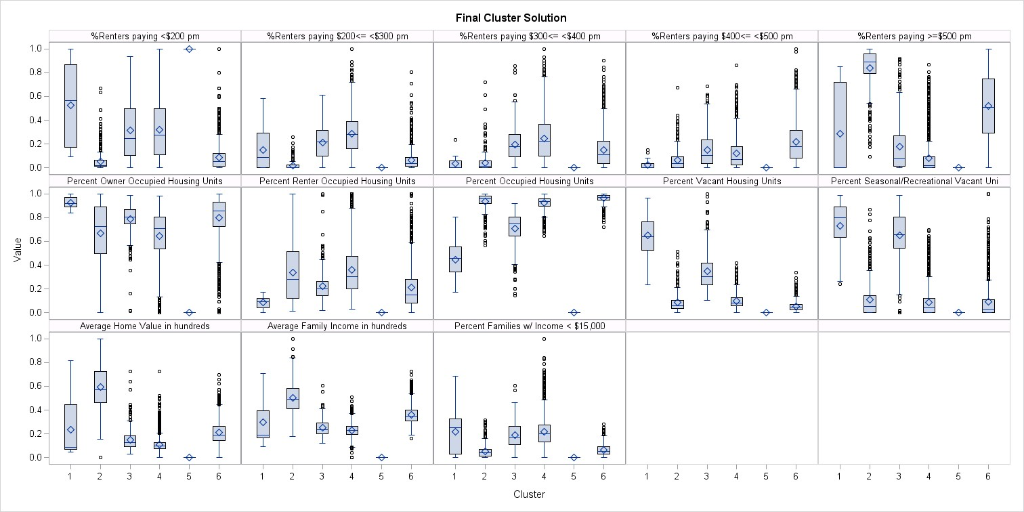 Data Mining- Cluster analysis Discuss the features | Chegg.com