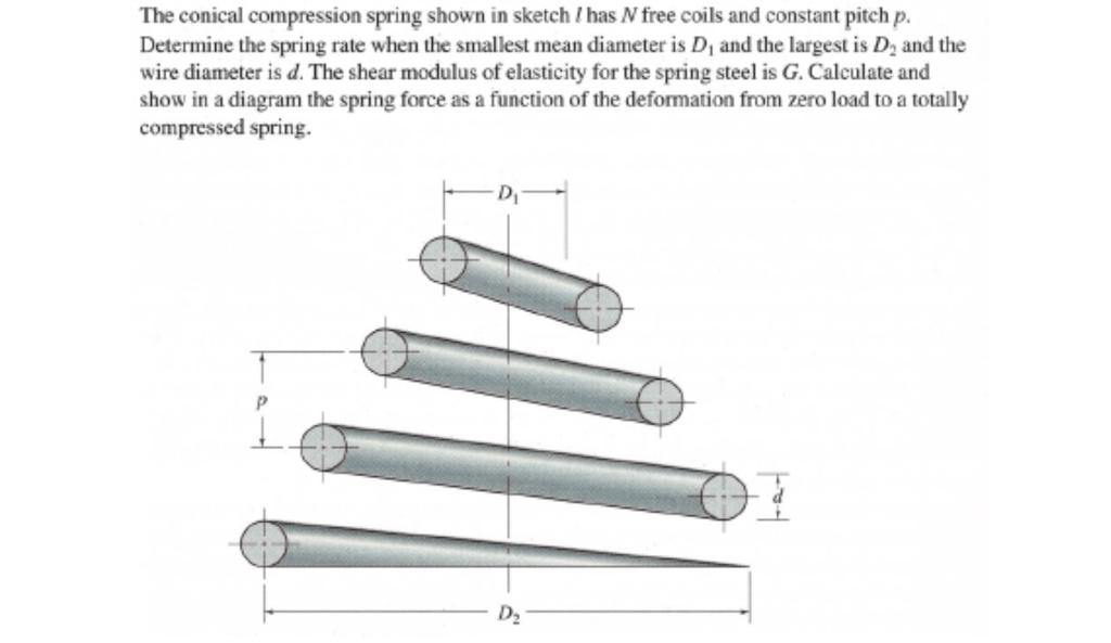 Solved The conical compression spring shown in sketch / has | Chegg.com