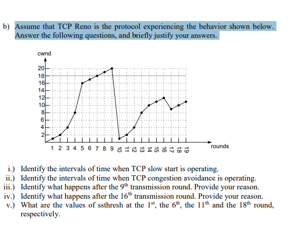 Solved b) Assume that TCP Reno is the protocol experiencing | Chegg.com