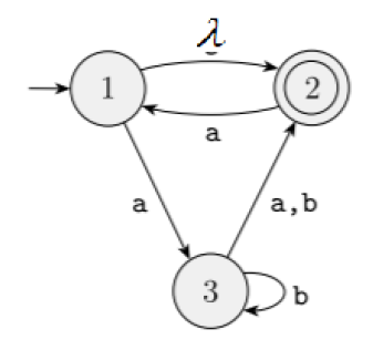 Solved Convert the above to an equivalent minimal DFA. Show | Chegg.com