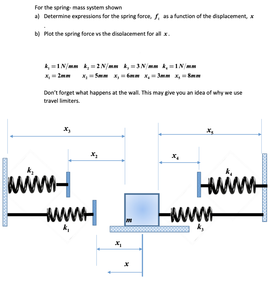 Solved For the spring- mass system shown a) Determine | Chegg.com