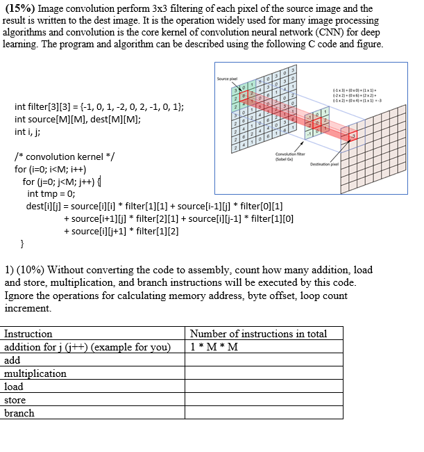 (15%) Image convolution perform 3x3 filtering of each | Chegg.com