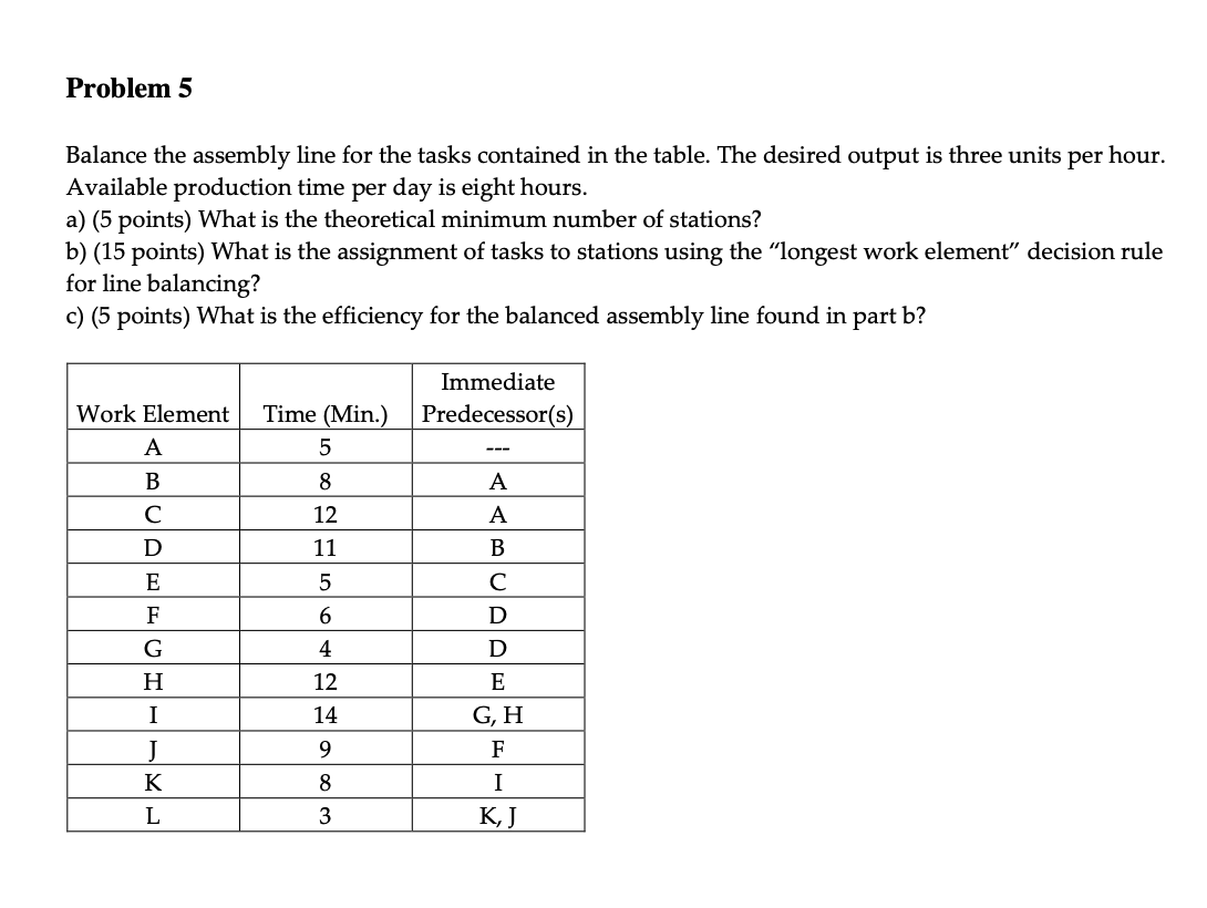 Solved Problem 5Balance the assembly line for the tasks | Chegg.com