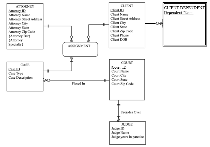 Solved Consider the following ERD. Convert it to a | Chegg.com