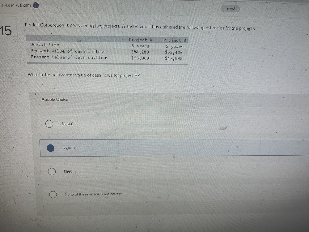 Findell Corporation is considering two projects, A | Chegg.com