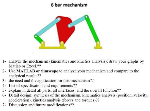 6 bar mechanism 1- analyze the mechanism (kinematics | Chegg.com