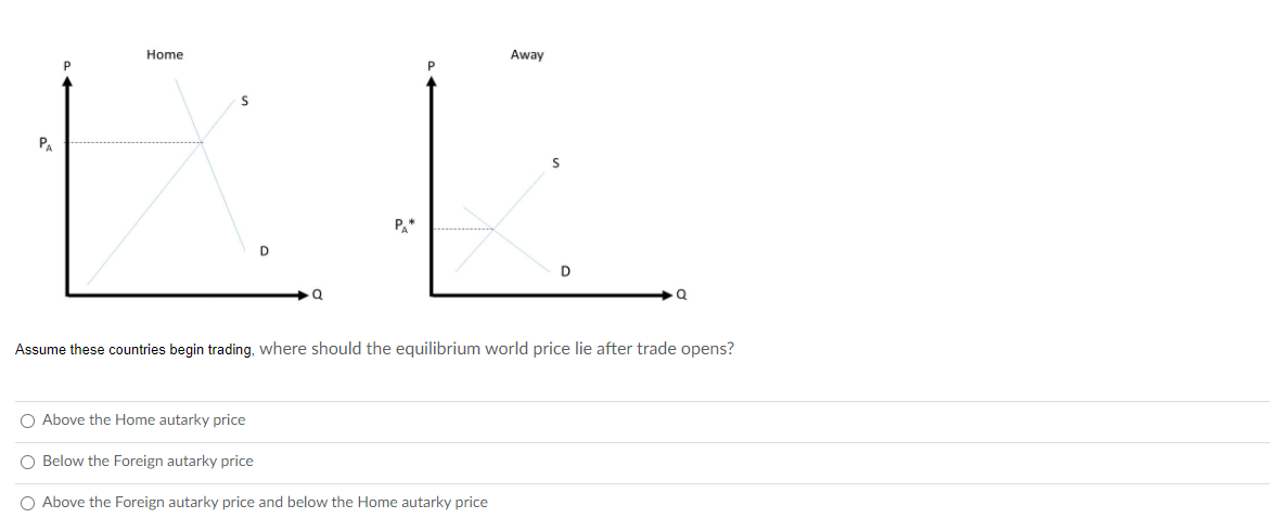 Solved Assume these countries begin trading, where | Chegg.com