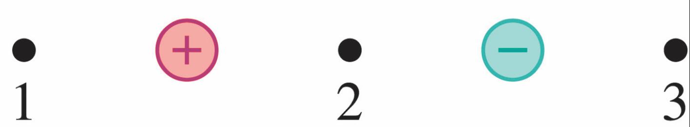 Solved The figure shows three locations in the neighborhood | Chegg.com