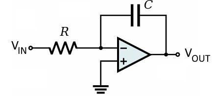 The following Miller integrator op-amp circuit has a | Chegg.com