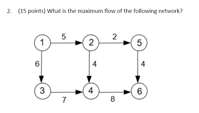 Solved 2. (15 points) What is the maximum flow of the | Chegg.com