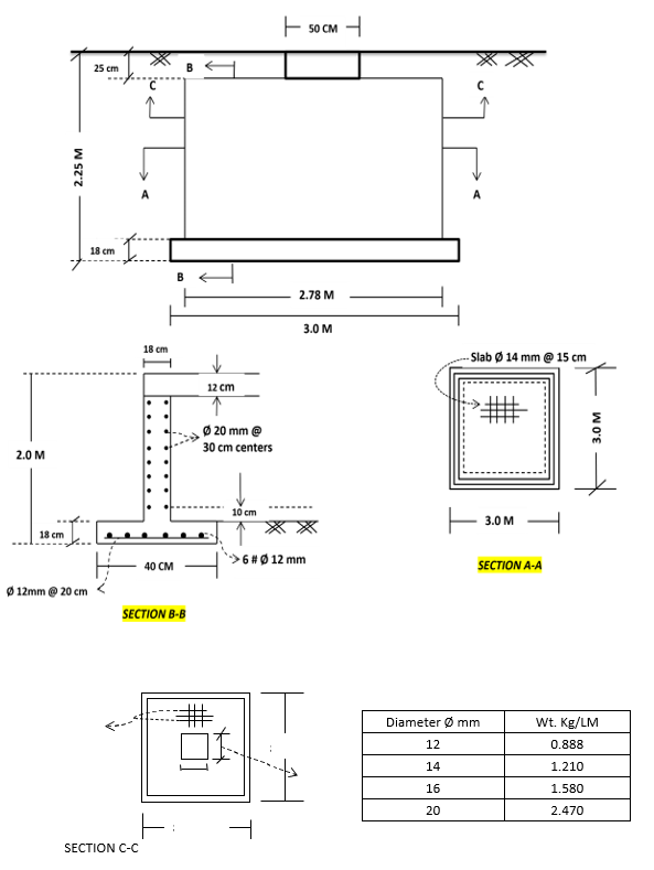 A project involving 30 manholes to be built in the | Chegg.com