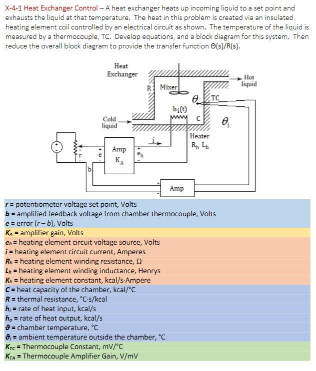Solved X-4-1 Heat Exchanger Control - A heat exchanger heats | Chegg.com