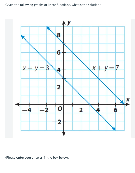 Solved Given the following graphs of linear functions, what | Chegg.com
