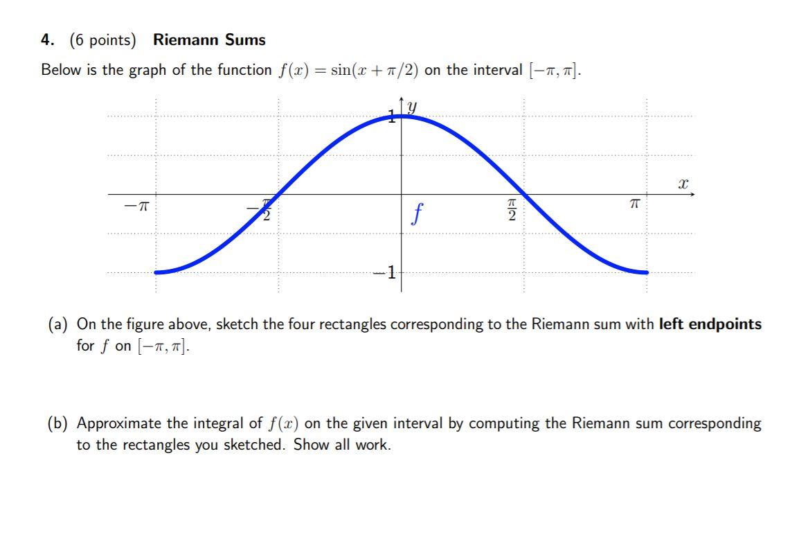 Solved 4. (6 points) Riemann Sums Below is the graph of the | Chegg.com