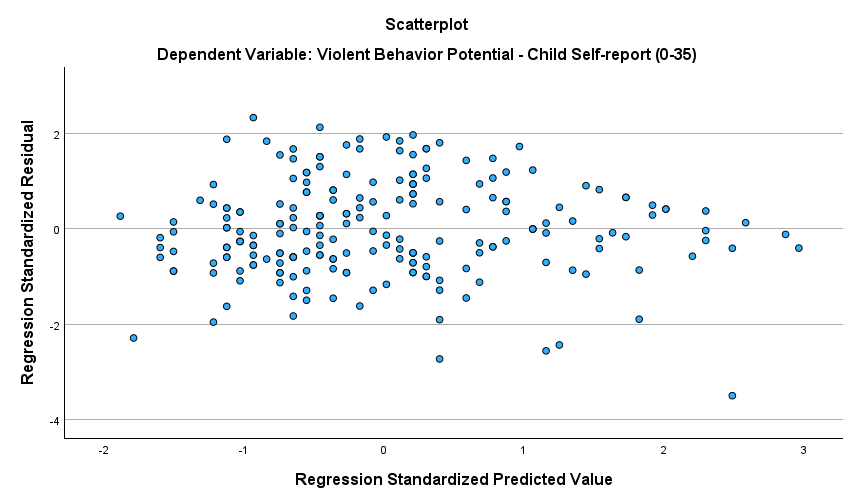 Solved Conduct appropriate analysis and indicate the results | Chegg.com