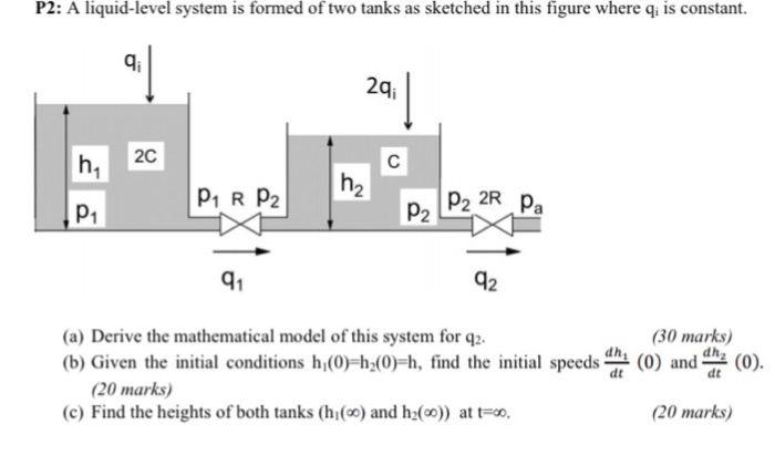 P2: A liquid-level system is formed of two tanks as | Chegg.com