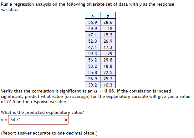 Solved Run a regression analysis on the following bivariate | Chegg.com