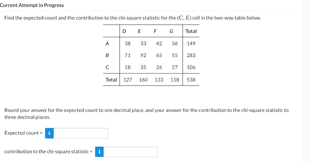 Solved Current Attempt in Progress Find the expected count | Chegg.com