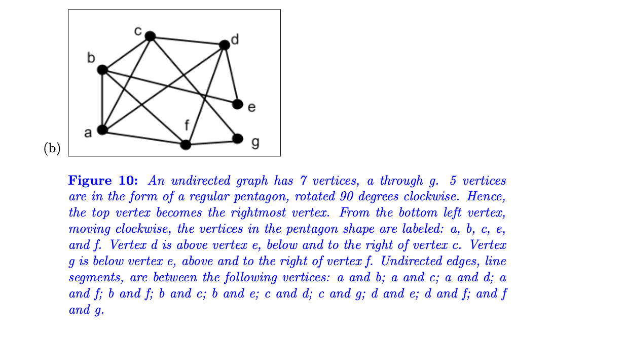 Solved For parts (a) and (b) below, find an Euler circuit in | Chegg.com
