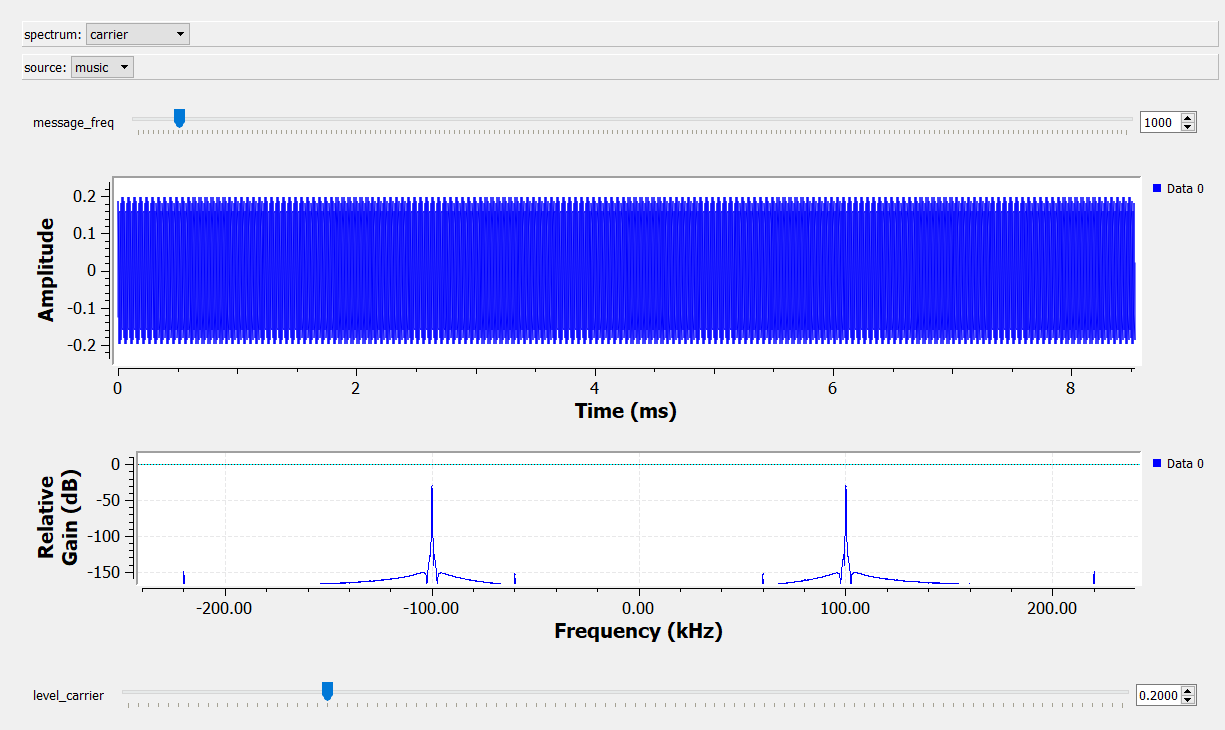 This Is A Dsb Sc Transmitter And Receiver The 