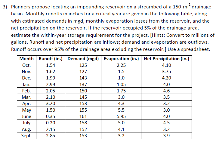 Solved 3) Planners propose locating an impounding reservoir | Chegg.com