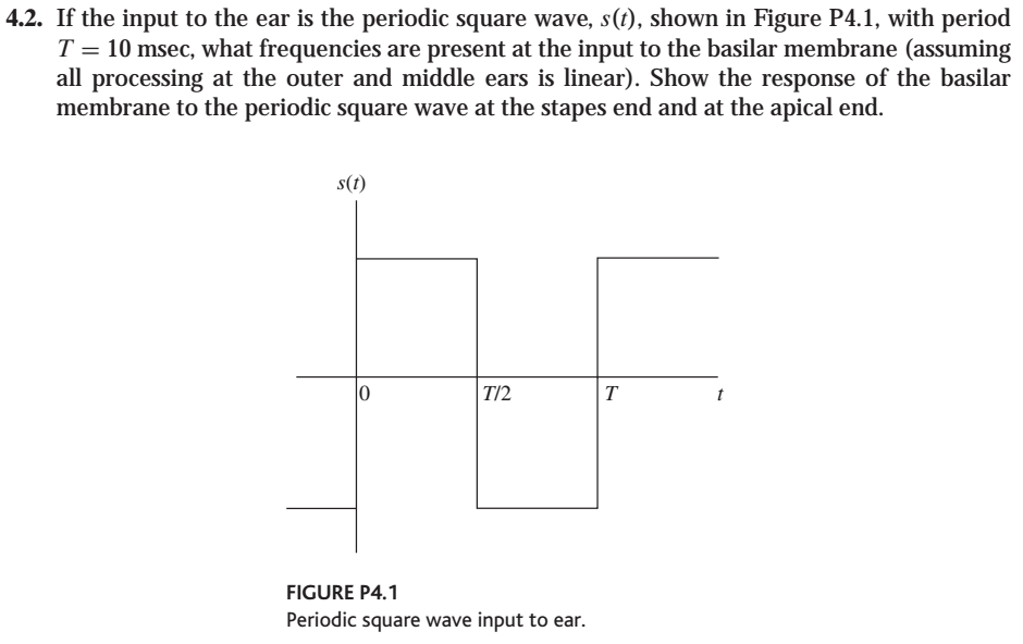 Solved 4.2. If the input to the ear is the periodic square | Chegg.com