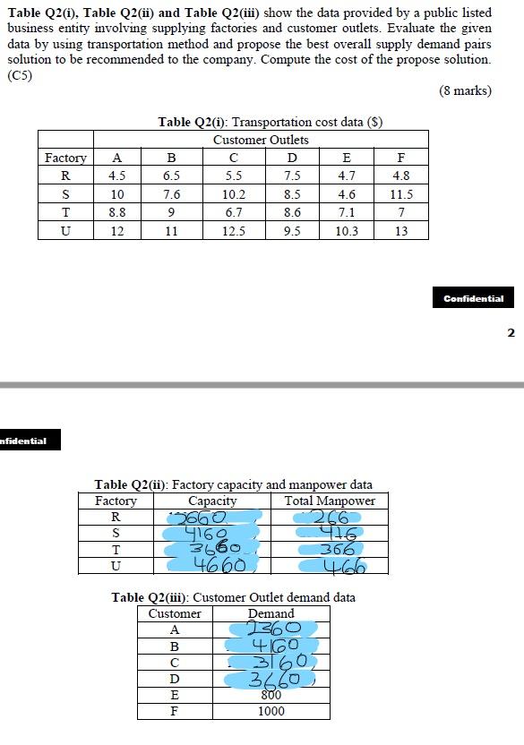 Solved Table Q2(i), Table Q2(ü) and Table Q2(iii) show the | Chegg.com