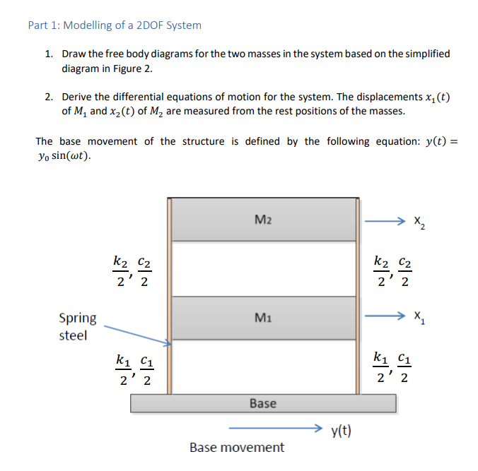 Solved Part 1: Modelling of a 2DOF System 1. Draw the free | Chegg.com