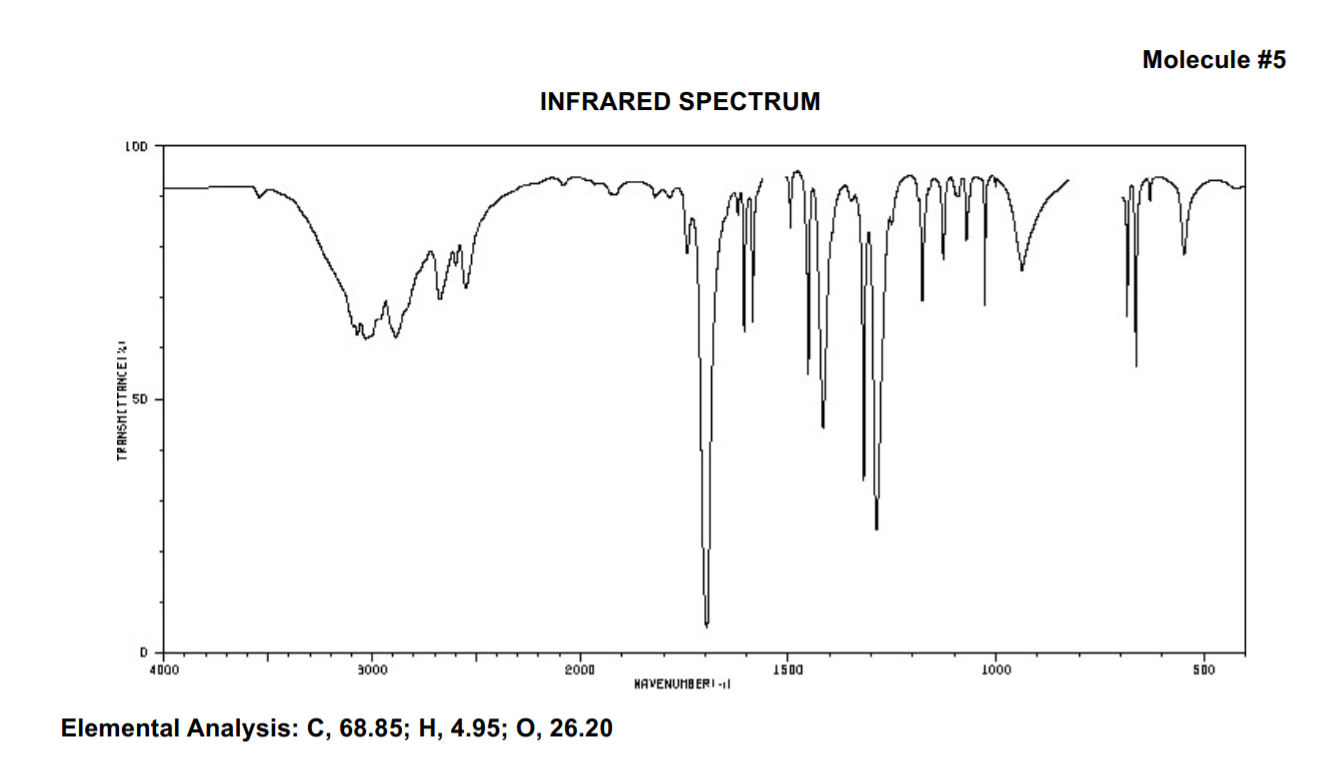 Solved analysis of this molecule #5 mass spec, IR spec, 1H | Chegg.com