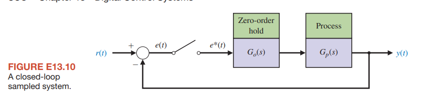Solved E13.14 A unity feedback system, as shown in Figure | Chegg.com