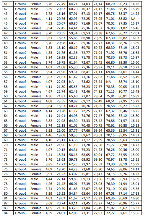 Solved THIS IS AN R PROGRAMMING PROJECT.IMPORTANT: WRITE | Chegg.com
