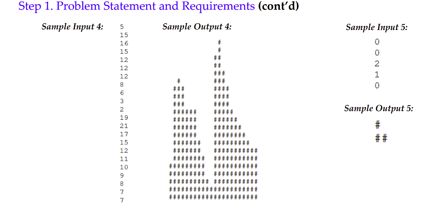 Solved Step 1. Problem Statement and Requirements Write a C | Chegg.com