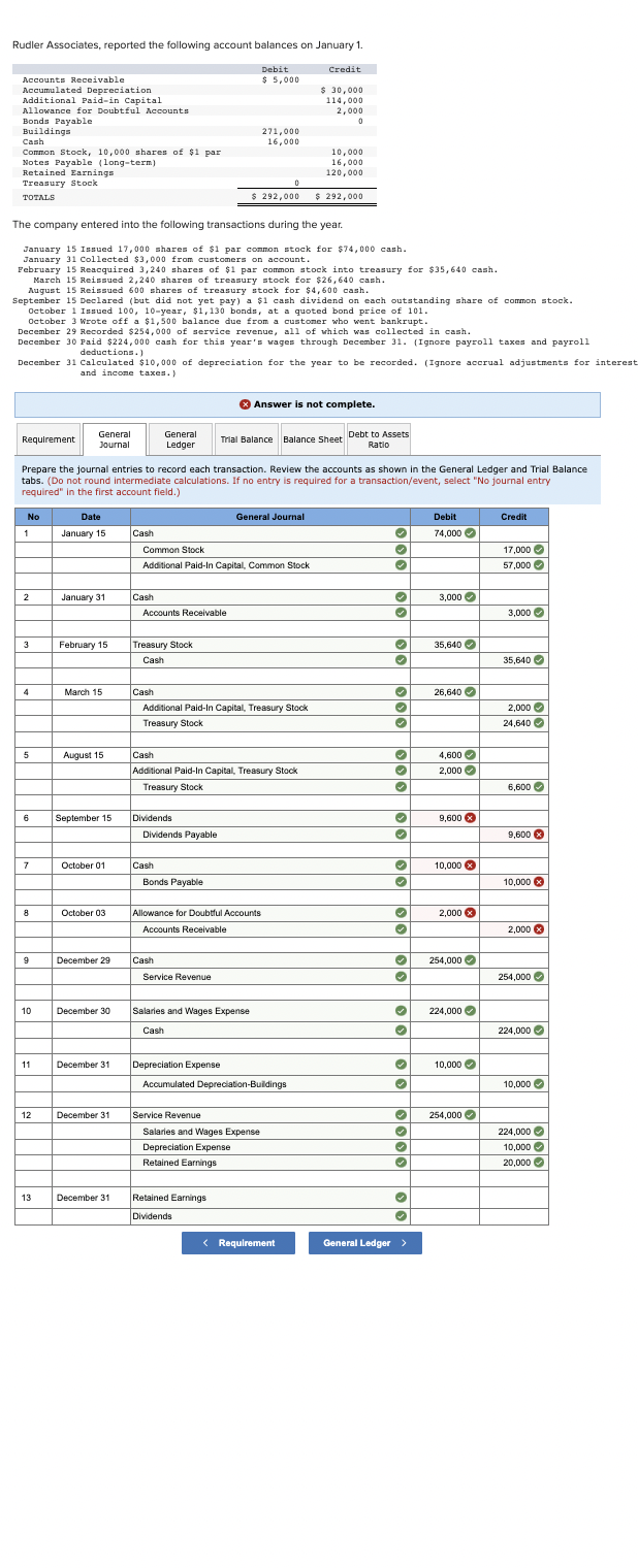 Solved Rudler Associates, reported the following account | Chegg.com