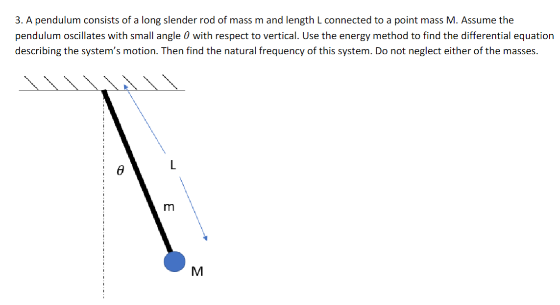 Solved 3. A pendulum consists of a long slender rod of mass | Chegg.com