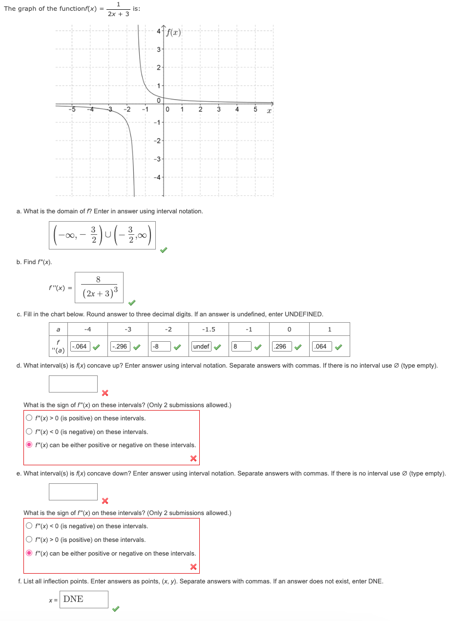 Solved he graph of the function f(x)=2x+31 is: a. What is | Chegg.com