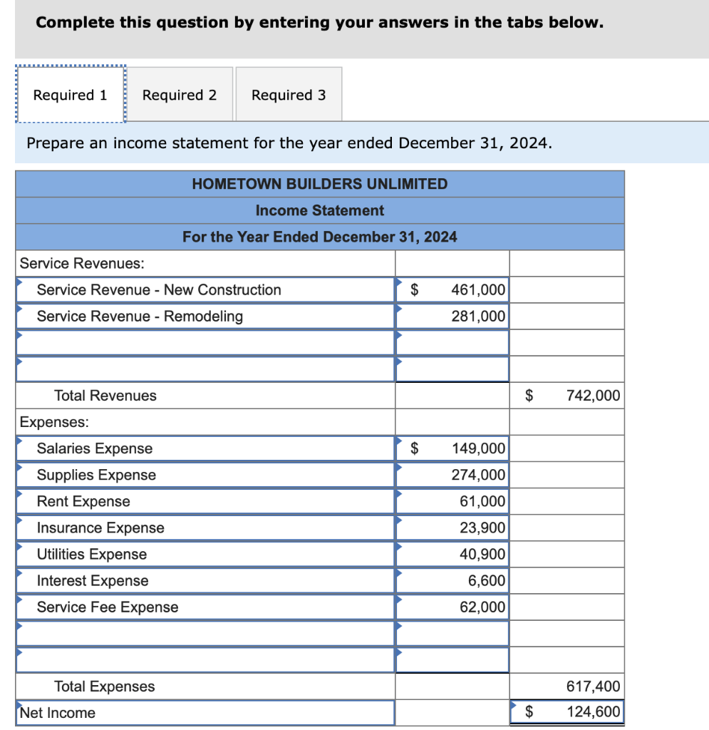 Solved Hometown Builders Unlimited specializes in building | Chegg.com